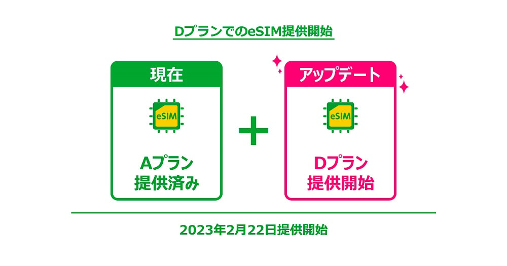 mineo、DプランでeSIMを2023年2月22日に提供開始